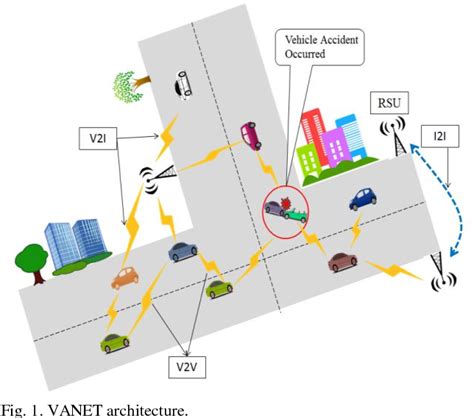 Figure 1 From Performance Evaluation Of A Cluster Based Routing Protocol For Vanets Semantic