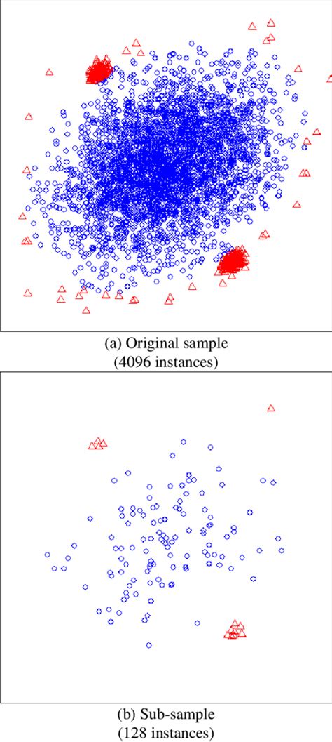 Pdf Isolation Forest Semantic Scholar