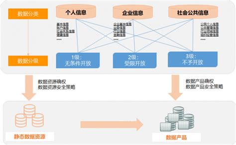 安华金和—可信数据空间助力公共数据授权运营安全有序开展的实践探索日志存证 Csdn博客
