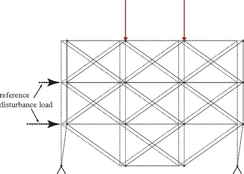 Figure 2 From Worst Case Plastic Limit Analysis Of Trusses Under