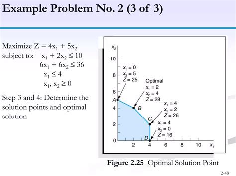 linear programming model formulation graphical method pptx
