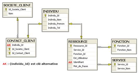 2008r2 Relation Entre Table Page 2 Ms Sql Server