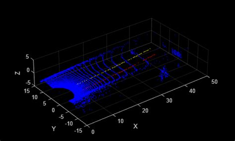 Lane Detection In 3 D Lidar Point Cloud Matlab And Simulink
