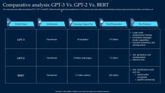 Comparative Analysis GPT Vs GPT Vs Bert What Is GPT Everything You Need ChatGPT SS PPT