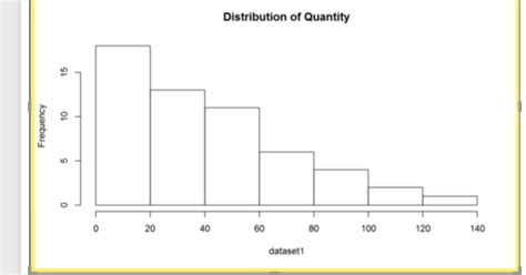 Histogram Chart Power Bi Download Histograms In Power Bi Desktop How To