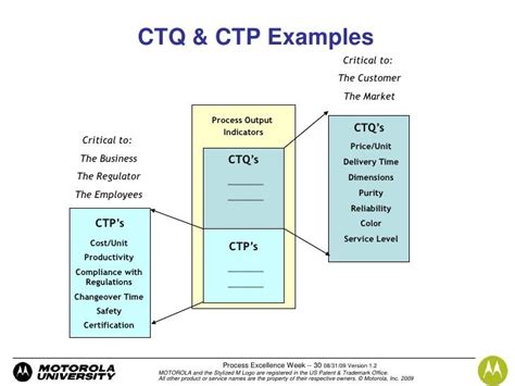 Digital Six Sigma Integration With Directed Innovation For Generation…