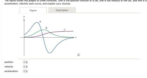 [answered] The Figure Shows The Graphs Of Three Functions One Is The Kunduz