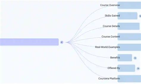 Open AI Custom GPTs: Build AI Assistants Without Code