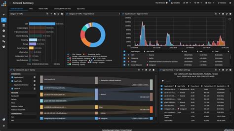 Ibm Sevone On Linkedin Ibmsevone Networkperformancemanagement