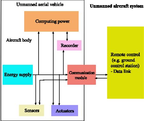 figure 2 from design and analysis of secure lightweight remote user