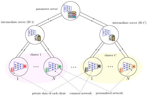 Personalized Federated Multi-Task Learning over Wireless Fading Channels