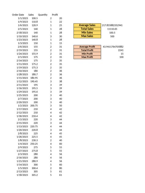 calculate mean sum min max for sales pdf