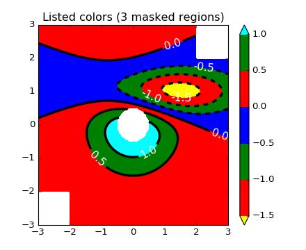 Pylab Examples Example Code Contourf Demo Py Matplotlib 1 5 1