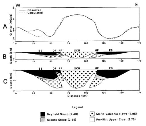 Two Dimensional Gravity Model Of The Midcontinent Rift System Along The Download Scientific