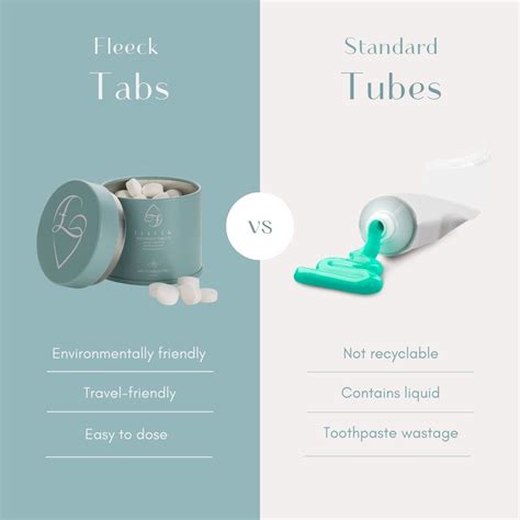 Buy Toothpaste Tablets Mint With Fluoride • Order Online At Fleeck