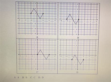 Solved Identify The Graph Of Y F T Using The Chegg Com