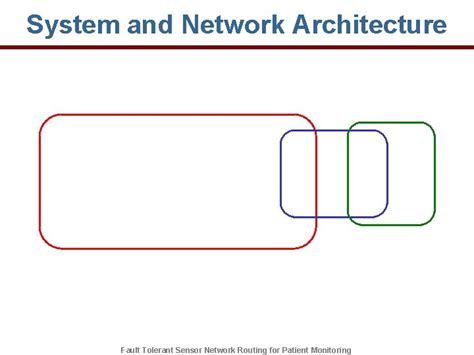 Fault Tolerant Sensor Network Routing For Patient Monitoring
