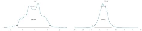 Plots Arguments Guide ArviZ Documentation