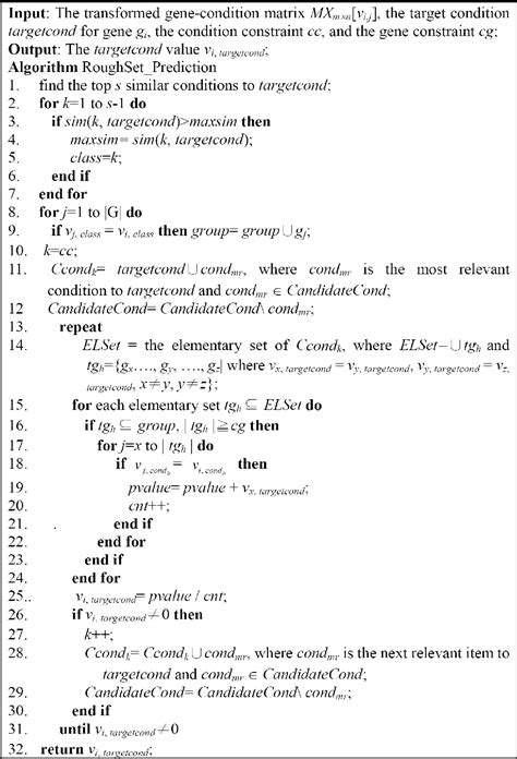 Figure 1 From Improving Missing Value Estimation In Microarray Data