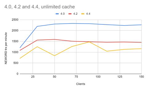 evaluating mongodb under python tpcc 1000w workload