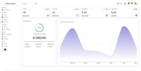Dashboard React Js Examples