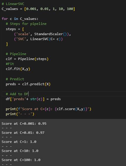 Gustavo R Santos On Linkedin Python Datascience Svm Datamodeling