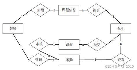 Springboot基于javaweb的课堂考勤系统设计与实现毕业设计源码142335在线考勤管理系统的设计与实现javaweb课设 Csdn博客