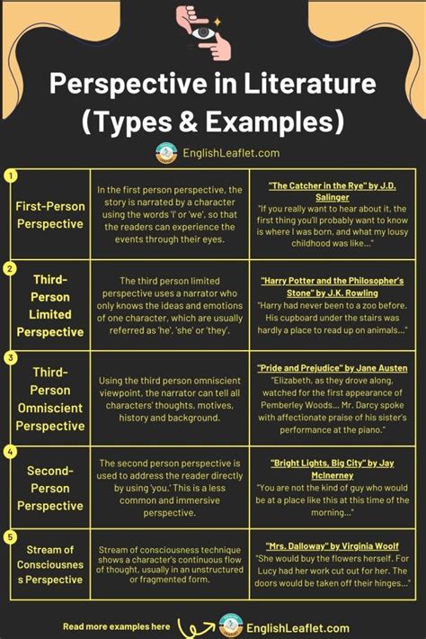 Perspective Examples In Fiction Wmckd