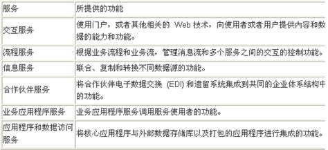 使用uml服务组件表示soa体系结构模式 Soa 火龙果软件工程 使用uml服务组件表示soa体系结构模式 Soa 火龙果软件工程