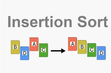 thuật toán sắp xếp chèn trực tiếp insertion sort