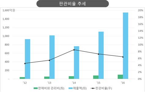 제이씨케미칼137950 재무제표 까막눈도 쉽게 따라 읽는 차트로 보는 사업보고서