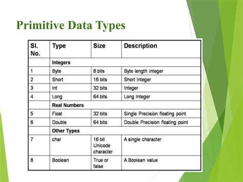 Data Types And Variables In Java Ppsx