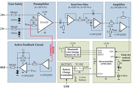 Operational Amplifier Troubleshooting An Electrooculography Eog Circuit Electrical