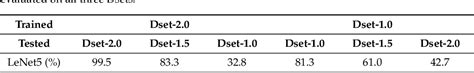 Table 1 From Robustifying The Deployment Of Tinyml Models For Autonomous Mini Vehicles