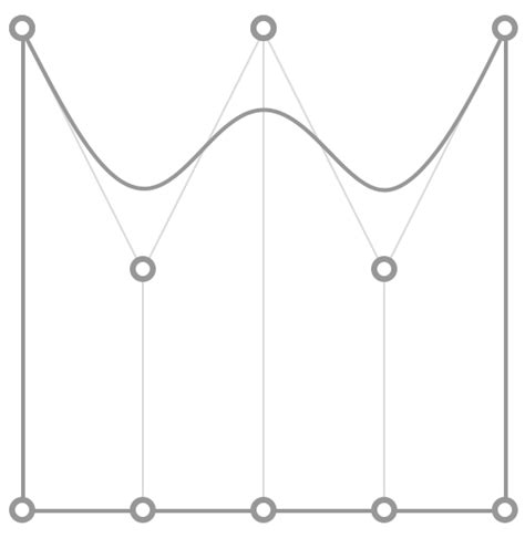 网格变形动画meshtransform网格变形技术 Csdn博客