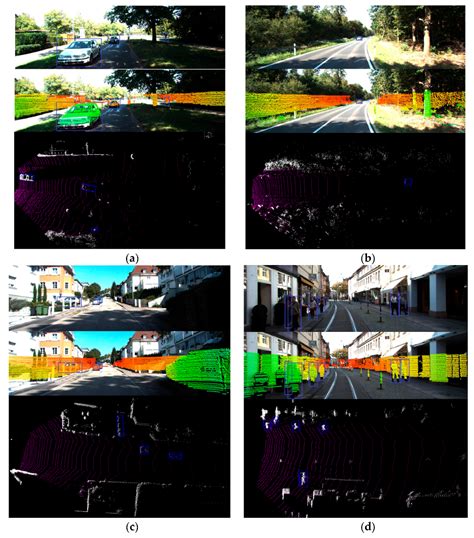 sensors free full text 3d fast object detection based on