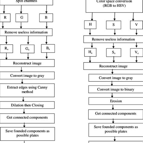 Block Diagram Of The Localization Algorithm Download Scientific Diagram