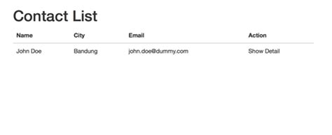 Spring Boot Mongodb And Angular 5 Crud Java Web Application