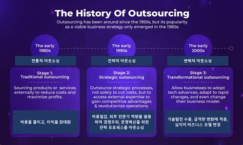 ‘서툰 갑을 위한 It 아웃소싱 성공 전략 요즘it