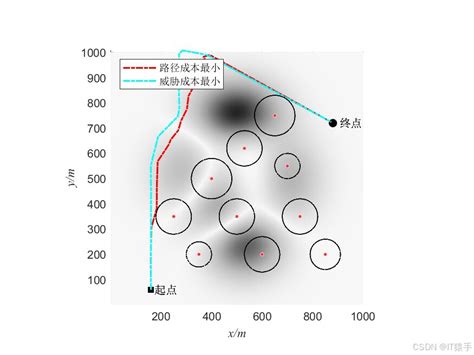 多目标应用：多目标雾凇算法（multi objective rime optimization algorithm，morime）求解无人机三维路径规划（matlab代码） 多目标雾凇优化算法