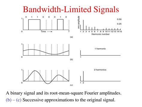 Networking PowerPoint Slides LearnPick India