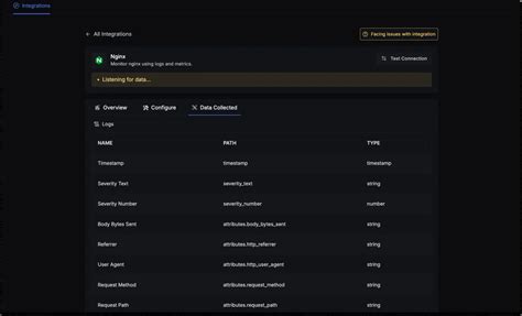 complete nginx logging guide access logs error logs and advanced configuration signoz