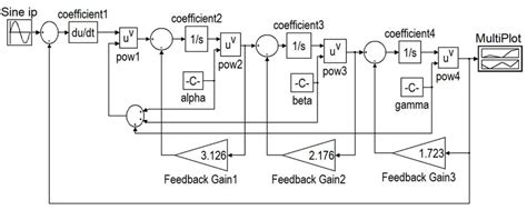 Simulink Control Model Of Fractional Order Rc Phase Shift Oscillators