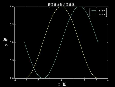 Matplotlib切换主题风格 知乎