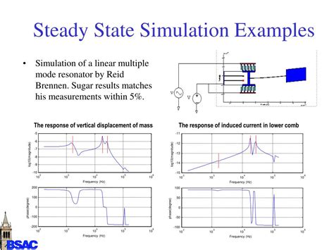 ppt modified nodal analysis for mems design using sugar powerpoint