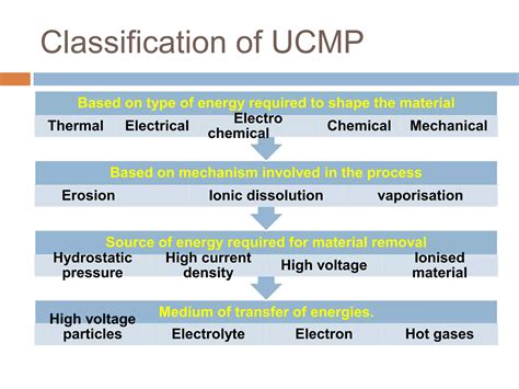 Unit 1 Intro Ucmppptx