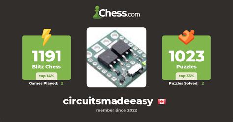 circuits made easy circuitsmadeeasy chess profile