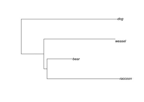 Chapter 6 Visualizing Trees In R Molecular Phylogenetic Techniques
