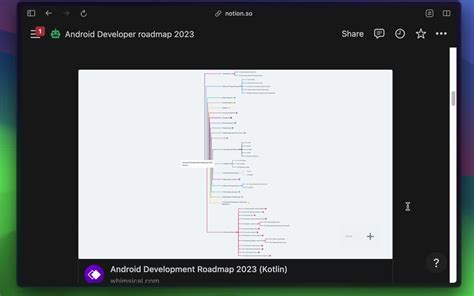 Jarosław Michalik On Linkedin Just Updated Android Dev Roadmap With New Sections Lets Call It