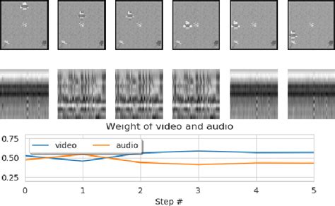 Effective Multimodal Reinforcement Learning With Modality Alignment And Importance Enhancement